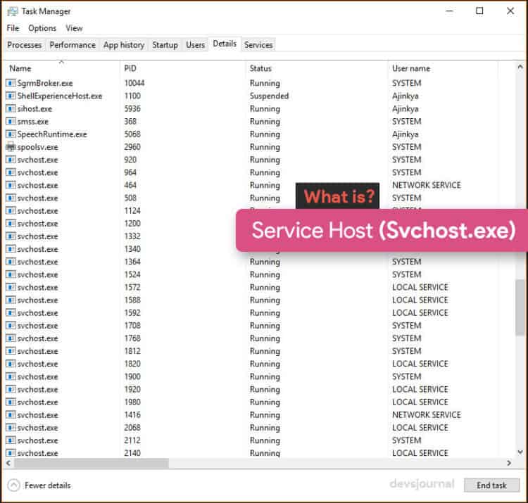 What is Service Host process (svchost.exe) and why is it running so ...