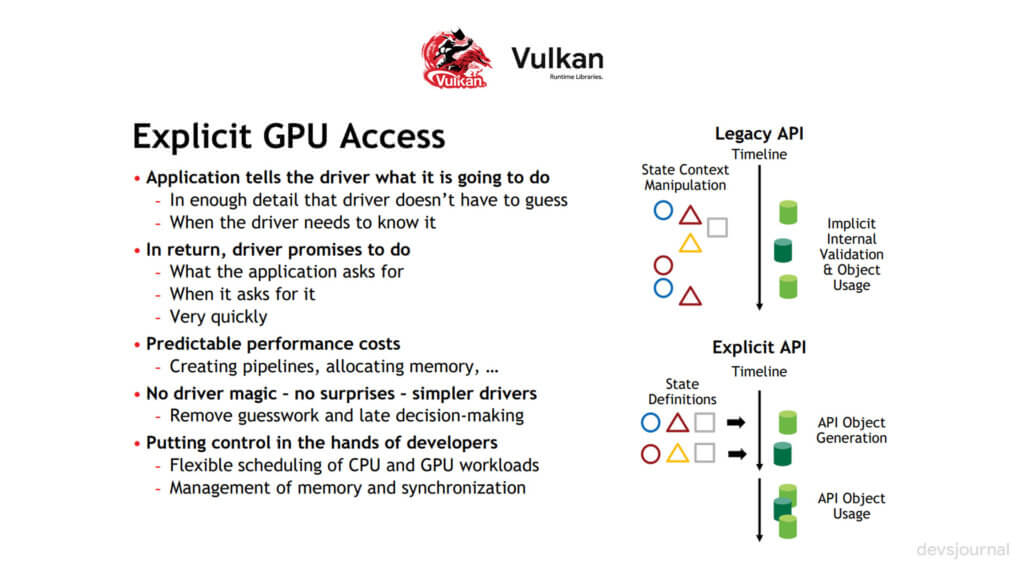 What is Vulkan Run Time Libraries in Windows? - DevsJournal