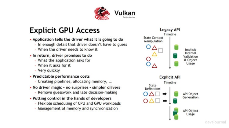 What is Vulkan Run Time Libraries in Windows? - DevsJournal