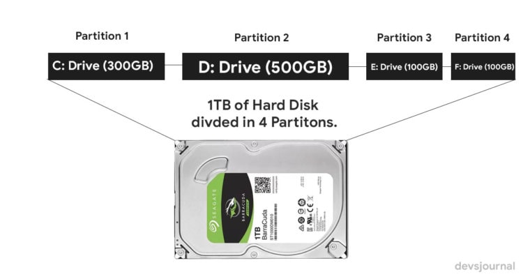 Difference between MBR vs GPT Partition Tables - DevsJournal