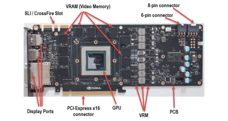 APU vs CPU vs GPU vs TPU vs IGPU - DevsJournal