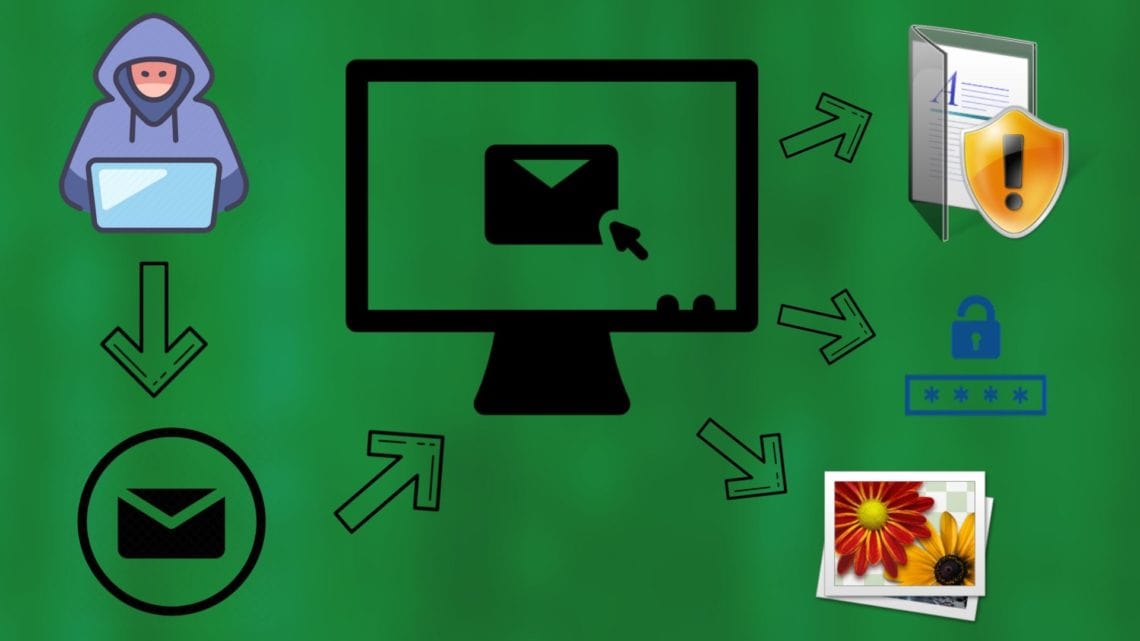 Difference between Virus, Ransomware, Worm, Trojan, and Bot - DevsJournal