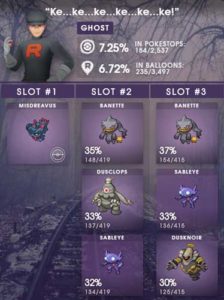 Pokemon GO Team Rocket Grunts & Bosses Counters ★2022★